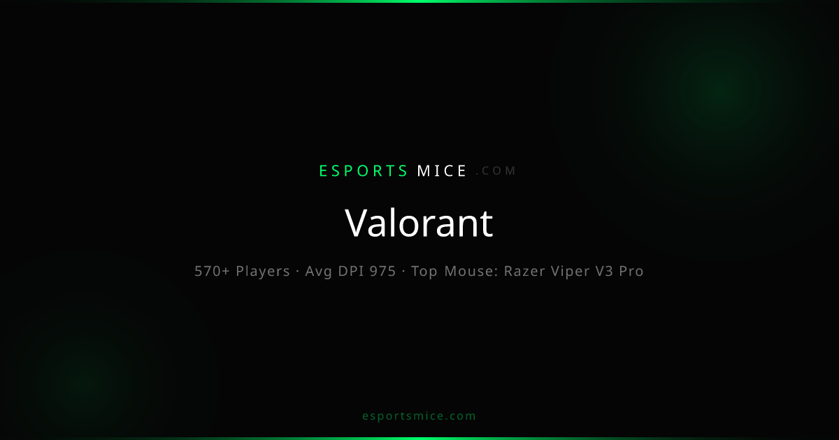 Valorant — Pro Player Mouse Settings, DPI & Sensitivity | EsportsMice