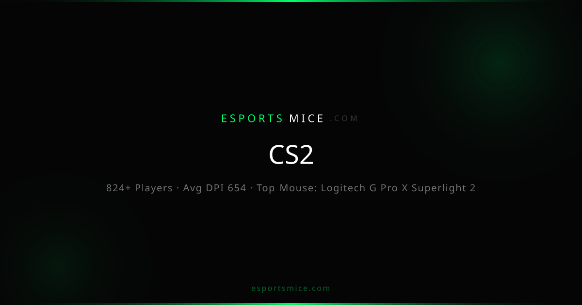 CS2 — Pro Player Mouse Settings, DPI & Sensitivity | EsportsMice