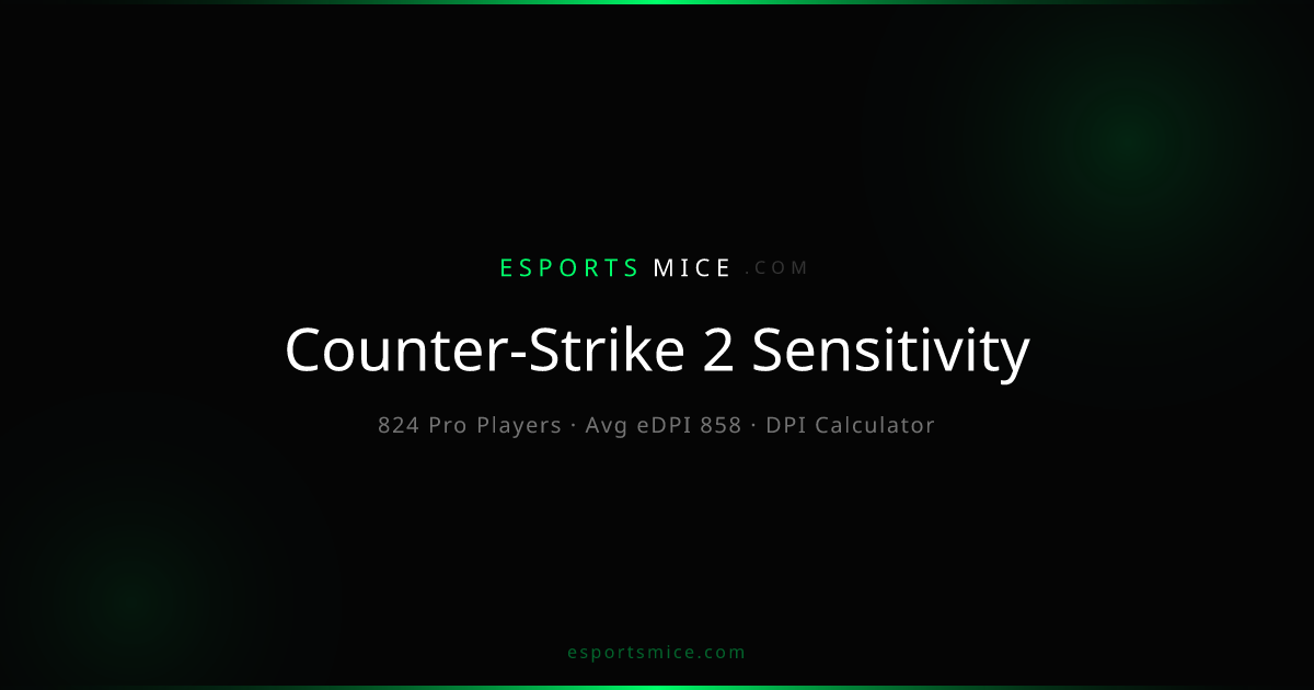 Counter-Strike 2 Pro Sensitivity Settings — DPI & eDPI Calculator ...